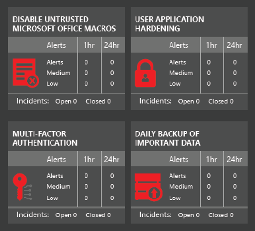 Essential 8 Audit as a Service | ACSC Cyber Security Framework